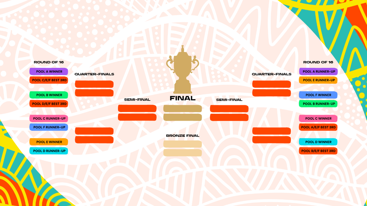 Rugby World Cup 2027: Stadium Australia th.. | Accor Stadium