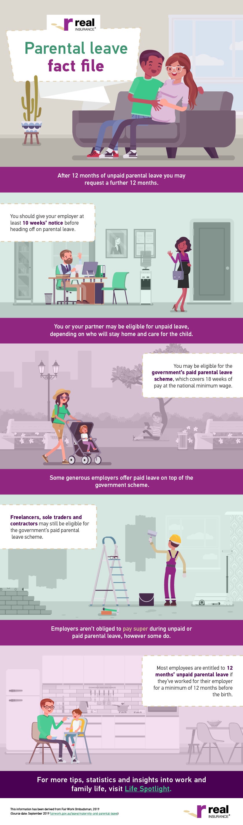 Parental leave fact file [Infographic] | Real Insurance