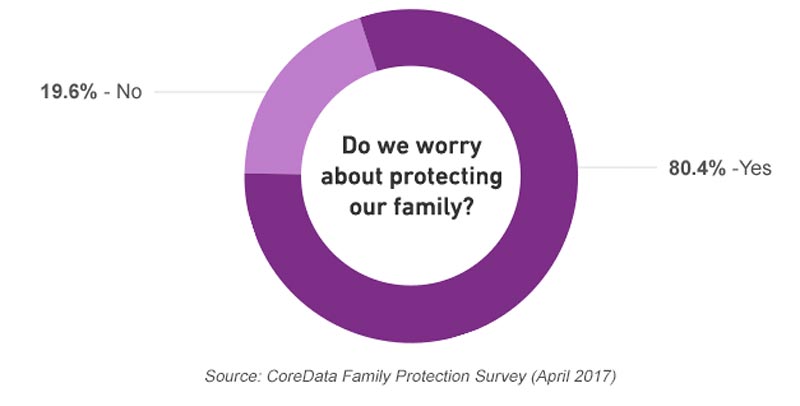 How much Life Insurance do I need? | Real Insurance