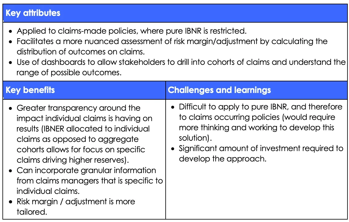 Innovations in Reserving Processes: Case Studies - Actuaries Digital ...