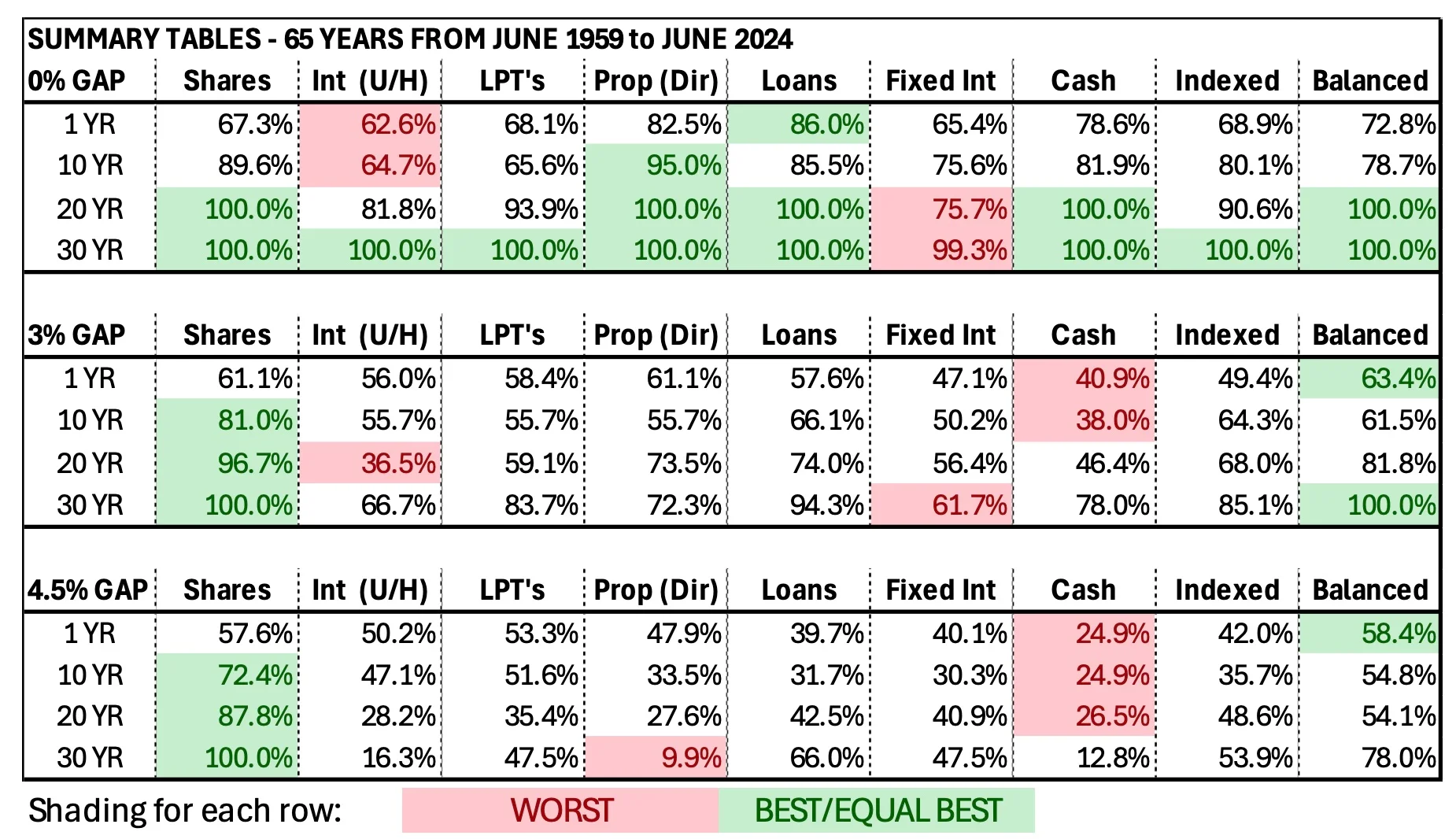 CPI-Indexed Drawdowns in High Inflation Environments - Actuaries ...