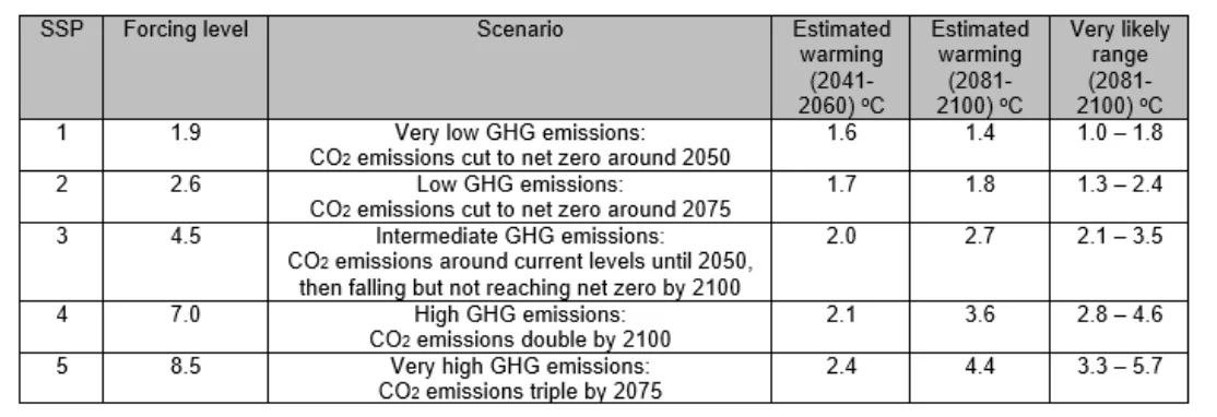 Climate Change and Appointed Actuaries - Actuaries Institute