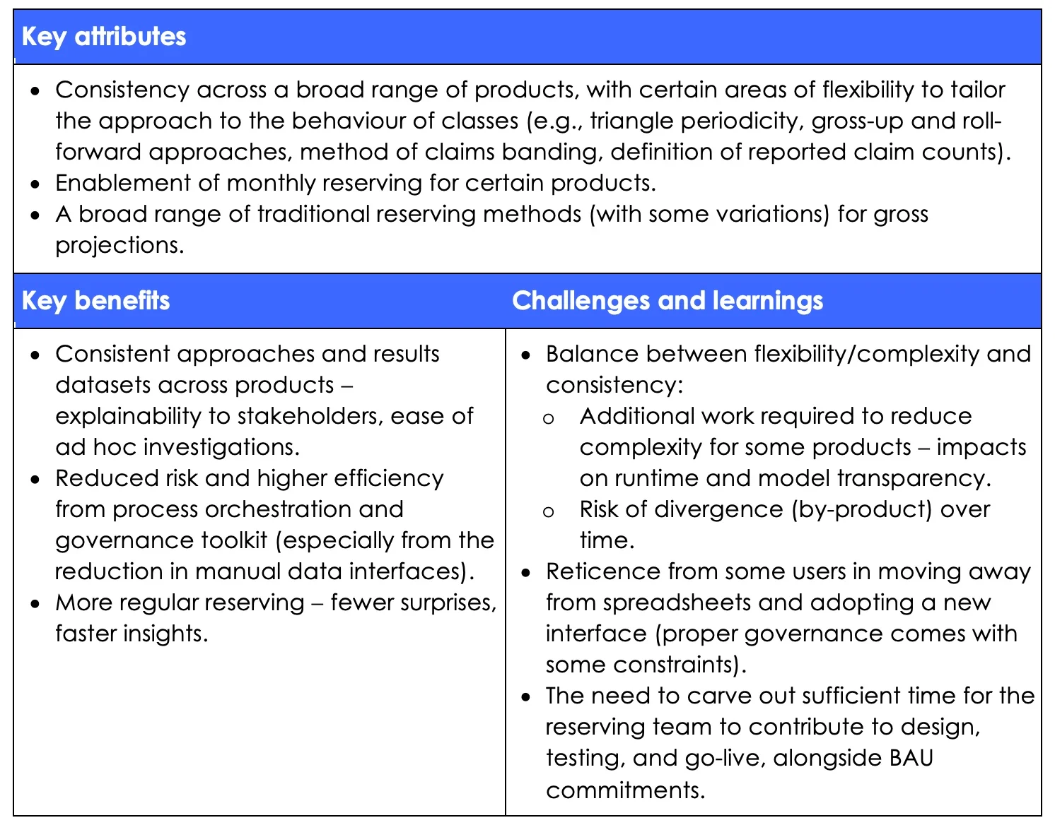 Innovations in Reserving Processes: Case Studies - Actuaries Digital ...