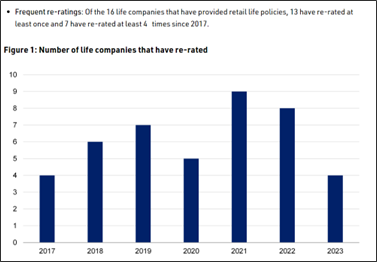 What’s True Level Premium? - Actuaries Digital - Actuaries Institute
