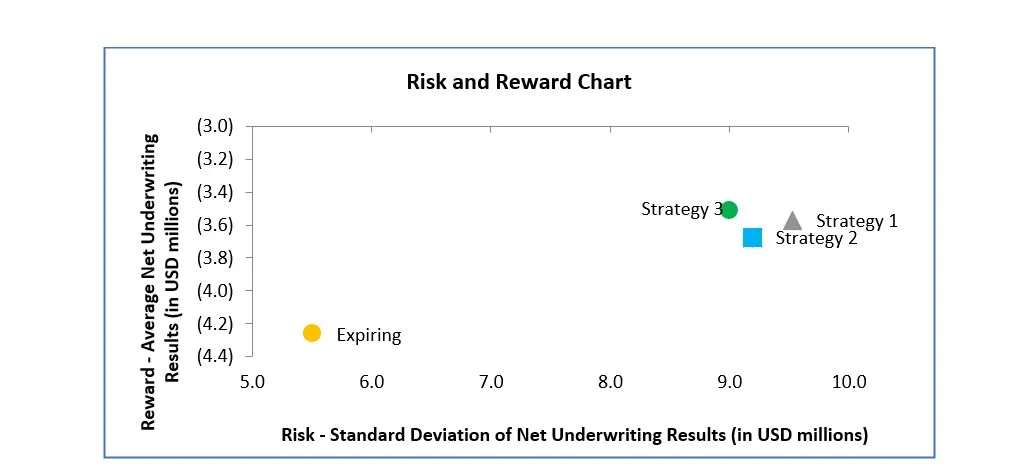 Demystifying reinsurance optimisation - Actuaries Digital - Actuaries ...
