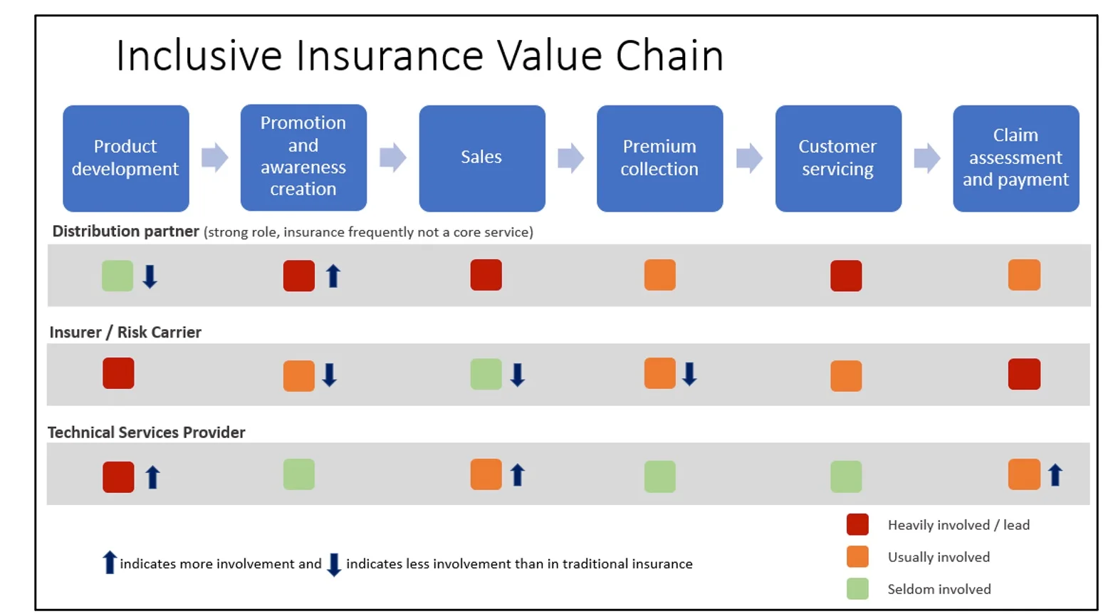 Inclusive insurance – a different game - Actuaries Digital - Actuaries ...
