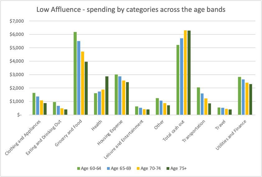 Appropriate Indexation of Retirement Income - Actuaries Digital ...