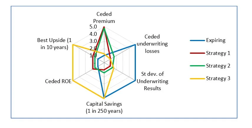 Demystifying reinsurance optimisation - Actuaries Digital - Actuaries ...