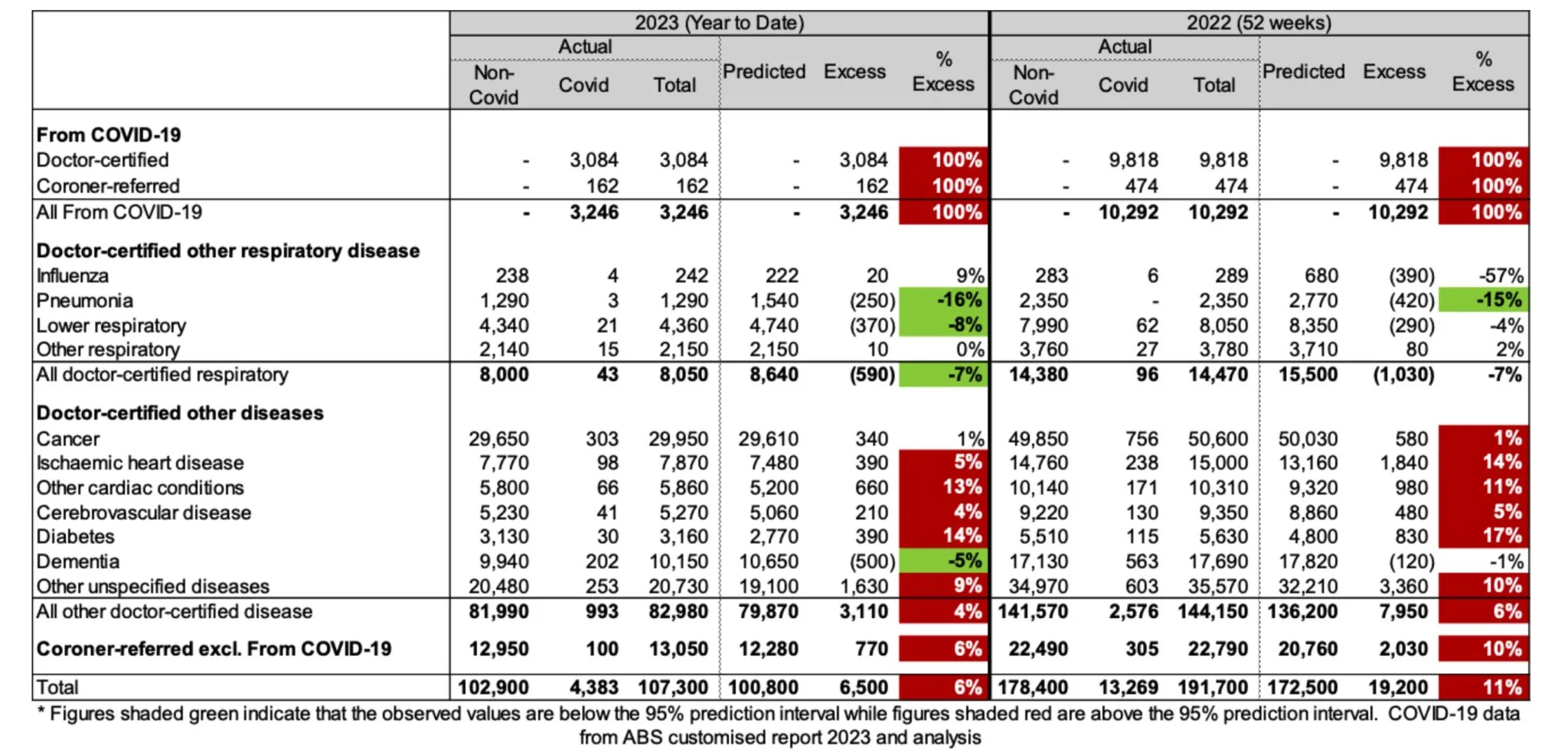 COVID-19 Mortality Working Group – Excess Mortality Falls in July as ...