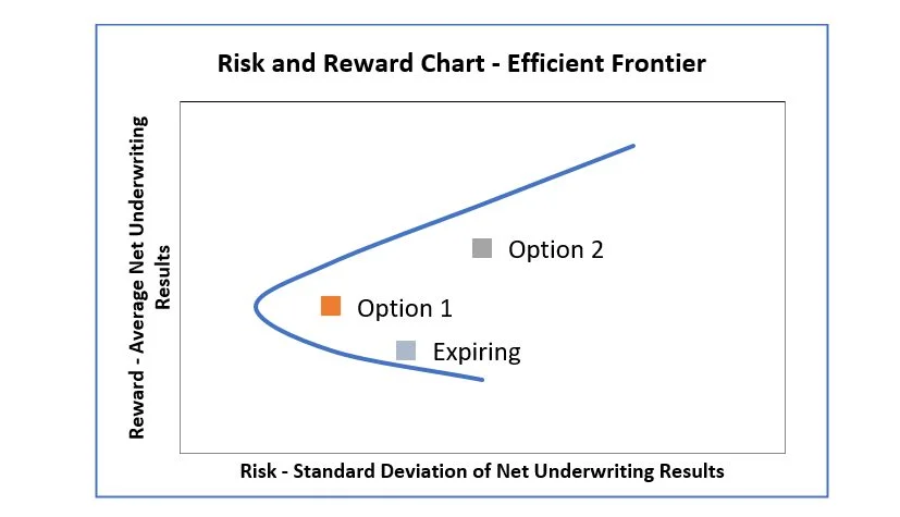 Demystifying reinsurance optimisation - Actuaries Digital - Actuaries ...