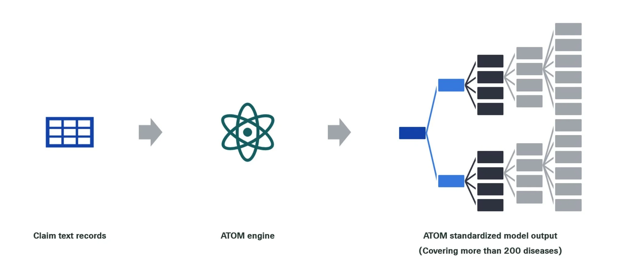 Using AI to Enable Fast and Accurate Claims Data Management - Actuaries ...