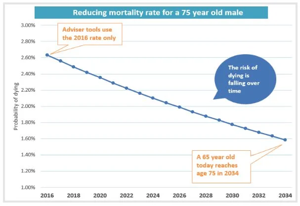 Period Life Expectancy vs Cohort Life Expectancy: The Difference is ...