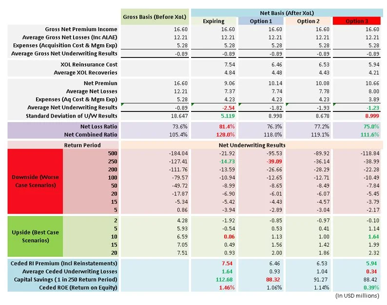 Demystifying reinsurance optimisation - Actuaries Digital - Actuaries ...