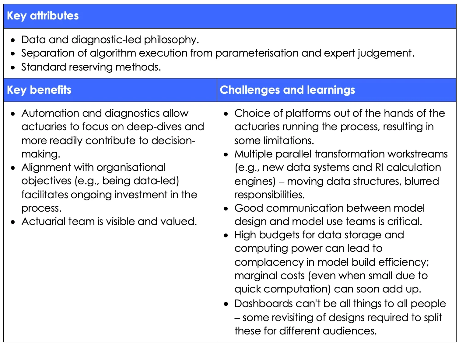 Innovations in Reserving Processes: Case Studies - Actuaries Digital ...