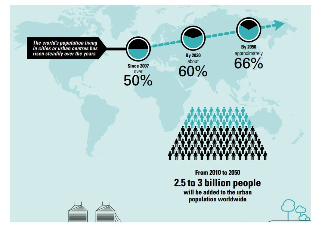 Sustainable Development Goals (SDGs) – Society Goals and Actions ...