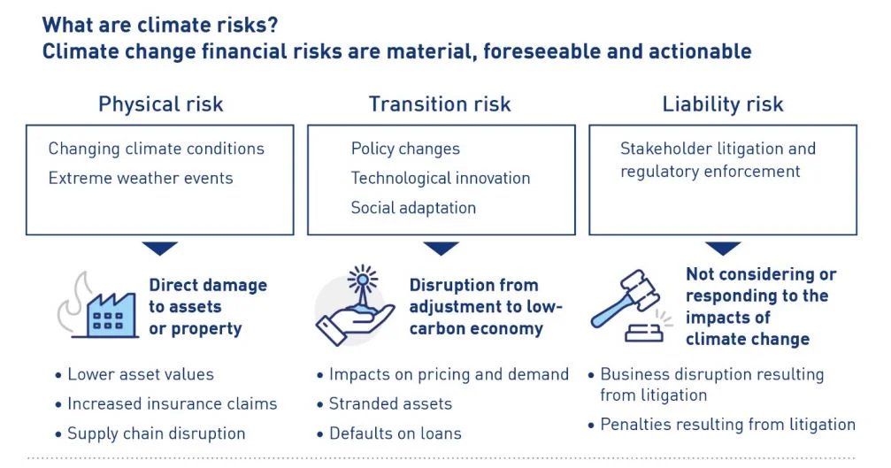 APRA takes action on climate change - Actuaries Digital - Actuaries ...