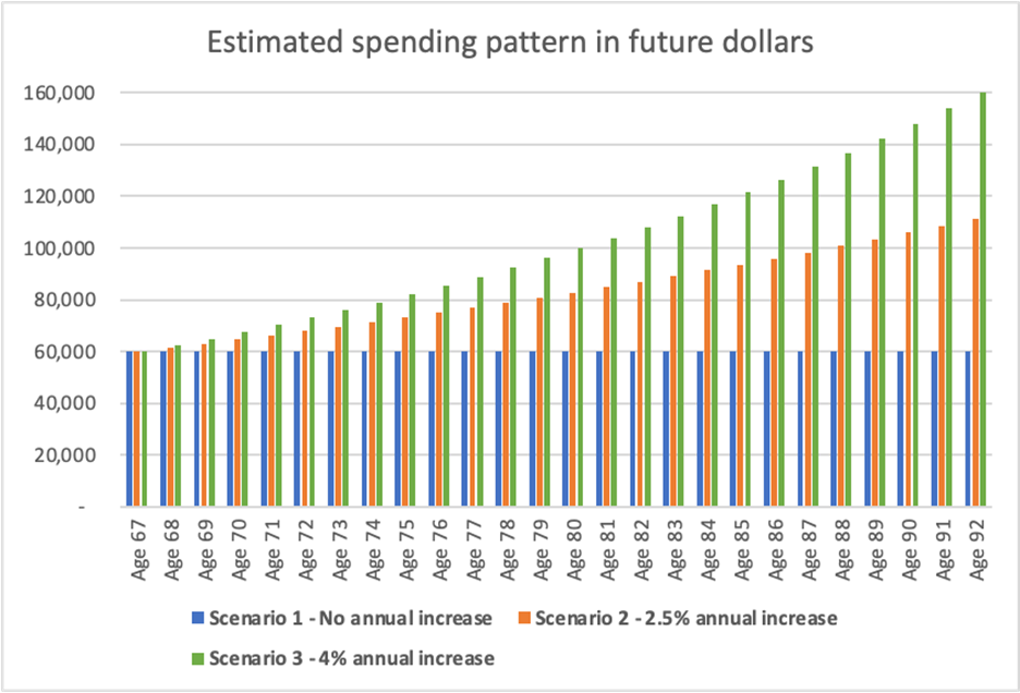 Appropriate Indexation of Retirement Income - Actuaries Digital ...