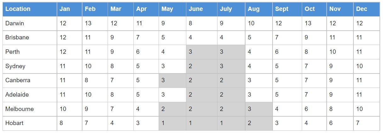 UV radiation | National Cancer Prevention Policy Skin Cancer Statistics ...