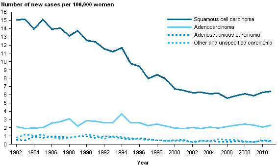 1. Cervical cancer in Australia | Cancer Council