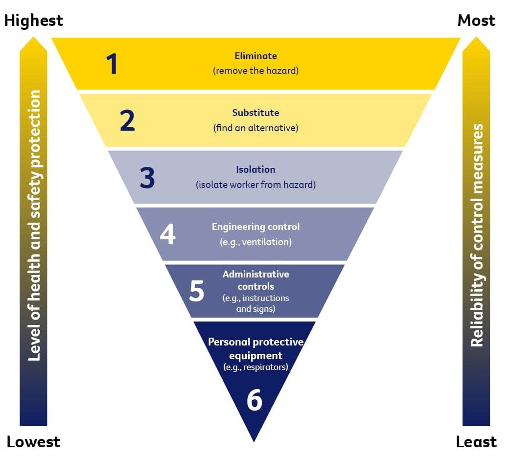 Diesel | Cancer Council
