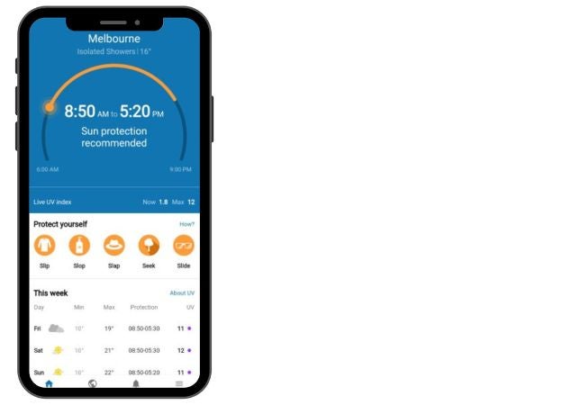 UV radiation | National Cancer Prevention Policy Skin Cancer Statistics ...