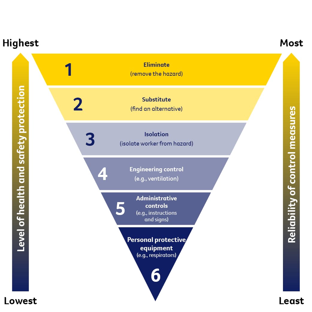 Asbestos | Cancer Council