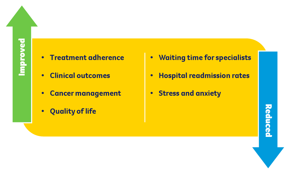 Navigation in Cancer Care | Introduction | Cancer Council