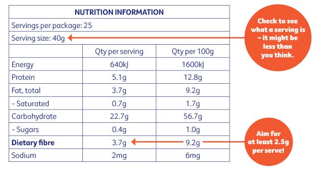 Wholegrains and fibre and cancer risk | Cancer Council