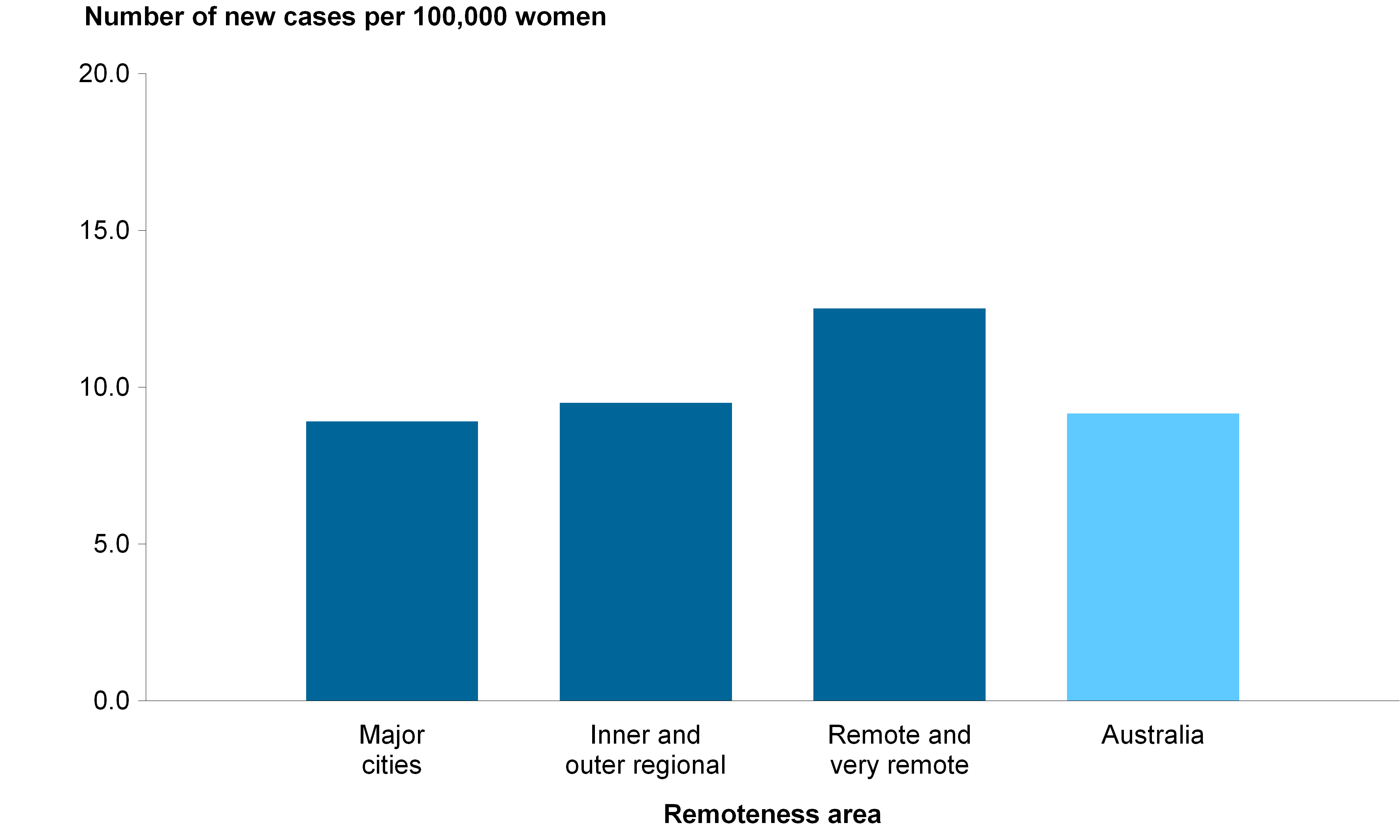 1 Cervical Cancer In Australia Cancer Council