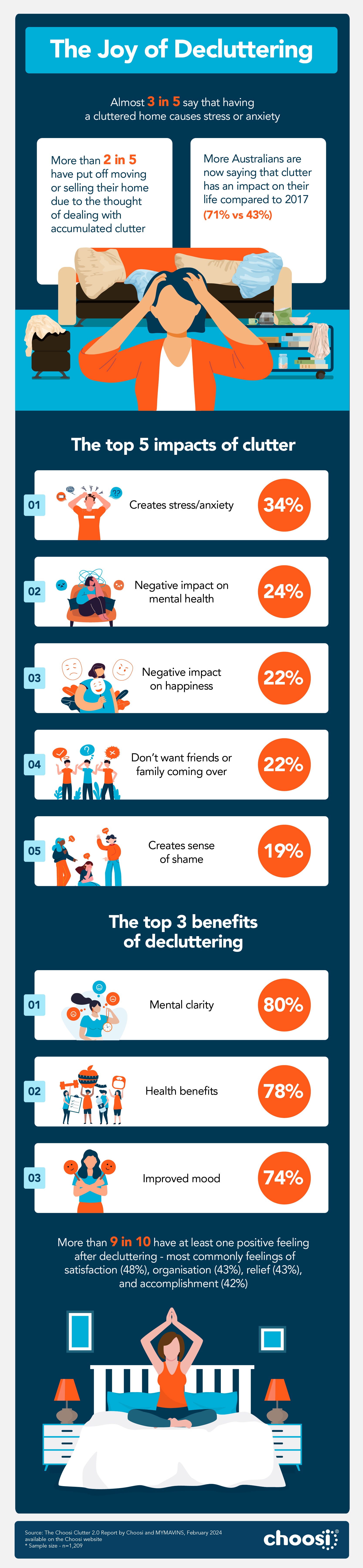 The Choosi Clutter 2.0 Report | Choosi