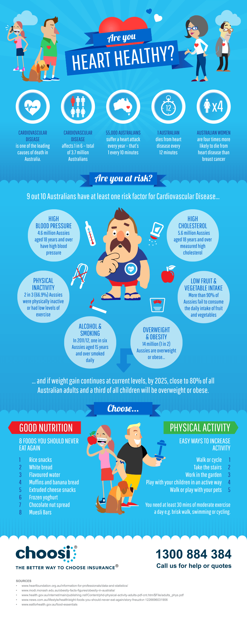 Are you heart healthy? | Choosi