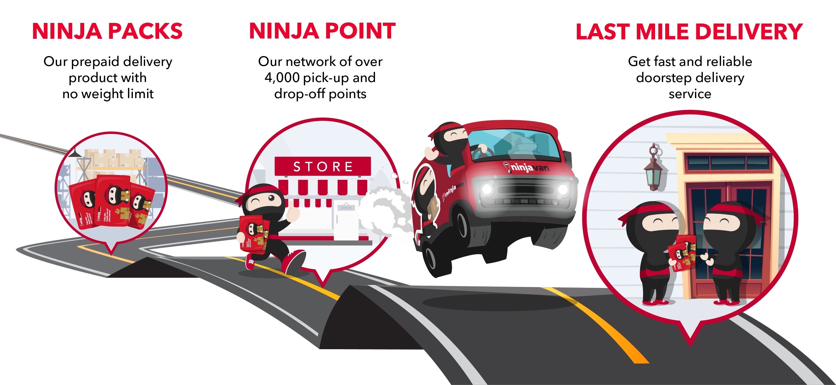 Logistics Solutions for Social & E-commerce Sellers | Ninja Van MY