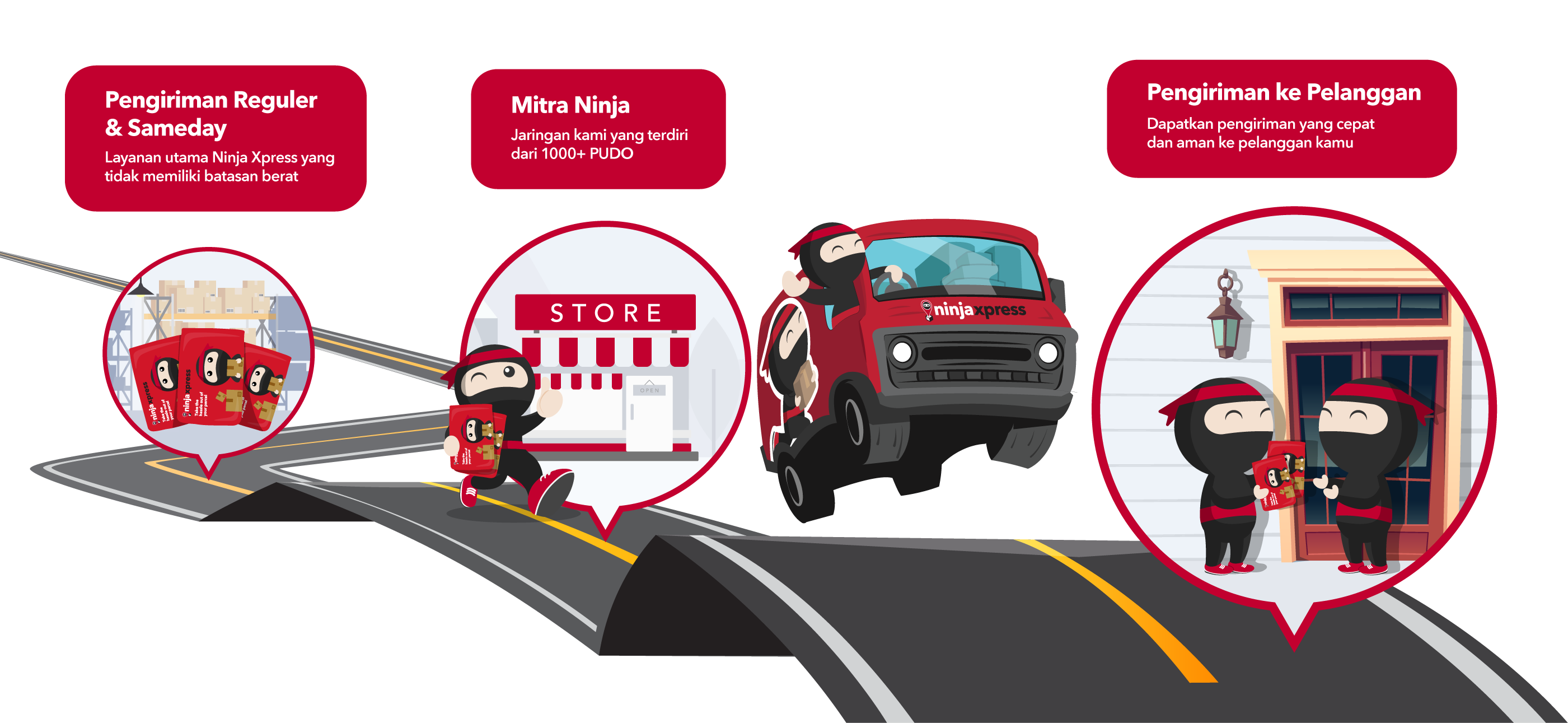 Logistik untuk Penjual Online | Ninja Xpress Indonesia