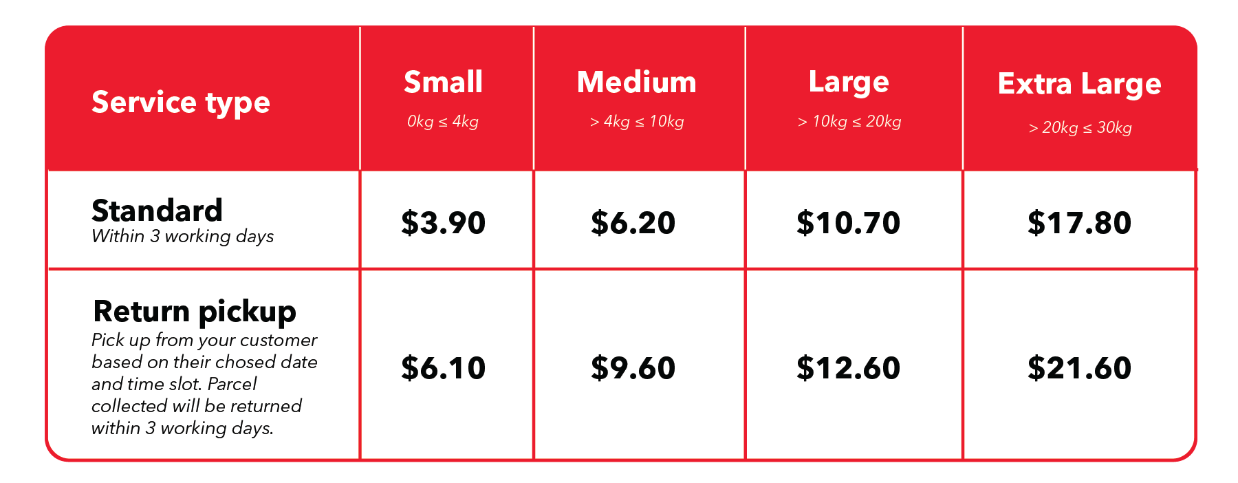 What Are Delivery Rates for Ninja Van Shopify App Users? | Ninja Van SG