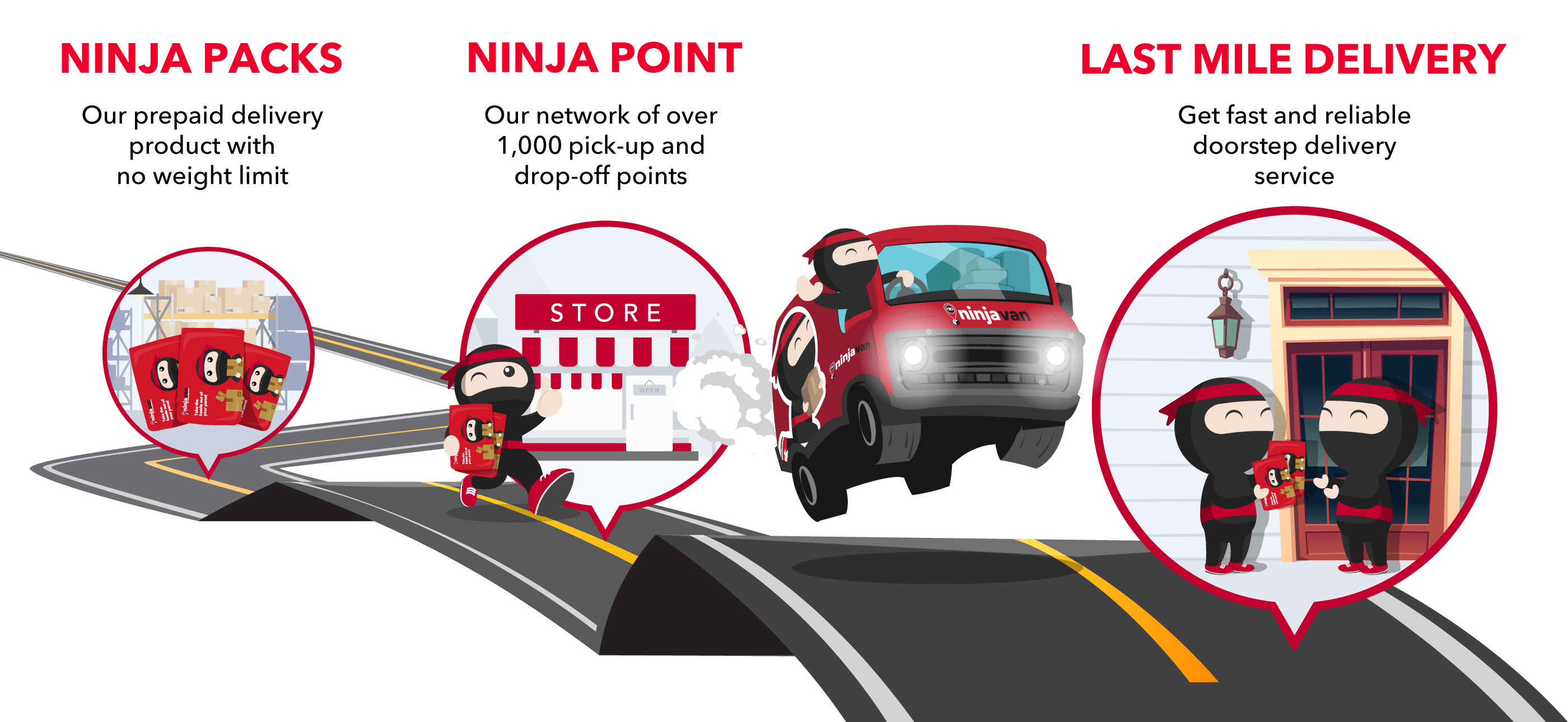 Logistics Solutions for Social & E-commerce Sellers | Ninja Van Singapore