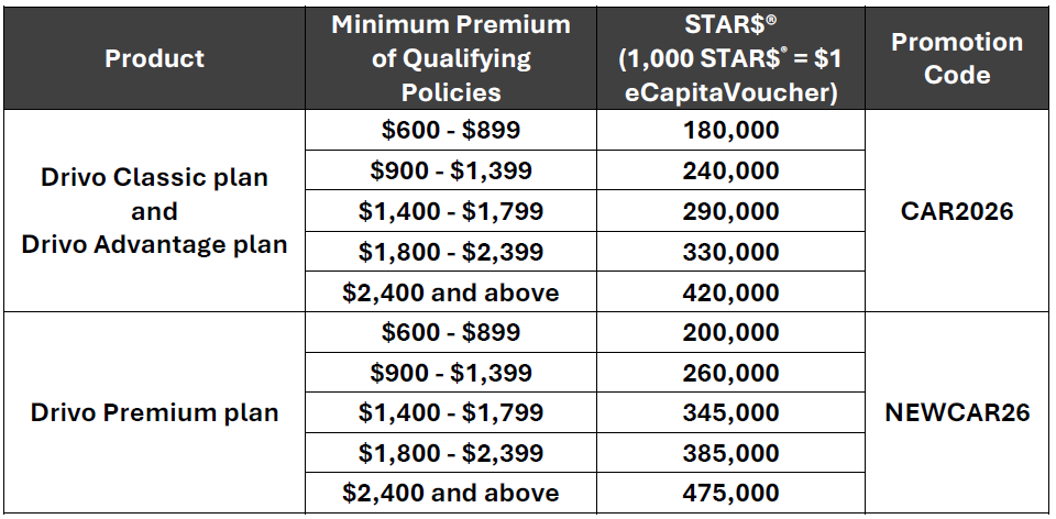 Promotions | Car Insurance | Income Insurance Singapore