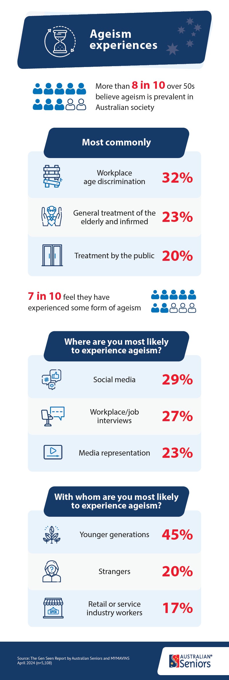 The Australian Seniors Series: Gen Seen Report 2024 | Australian Seniors