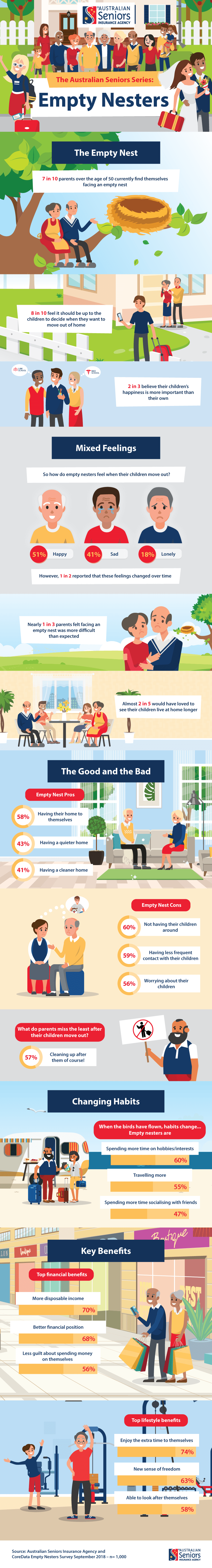 Empty Nesters - The Australian Seniors Series | Australian Seniors