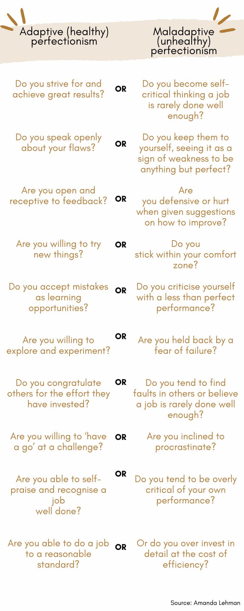 How to Balance Perfectionism with Self-Compassion | My Mirror