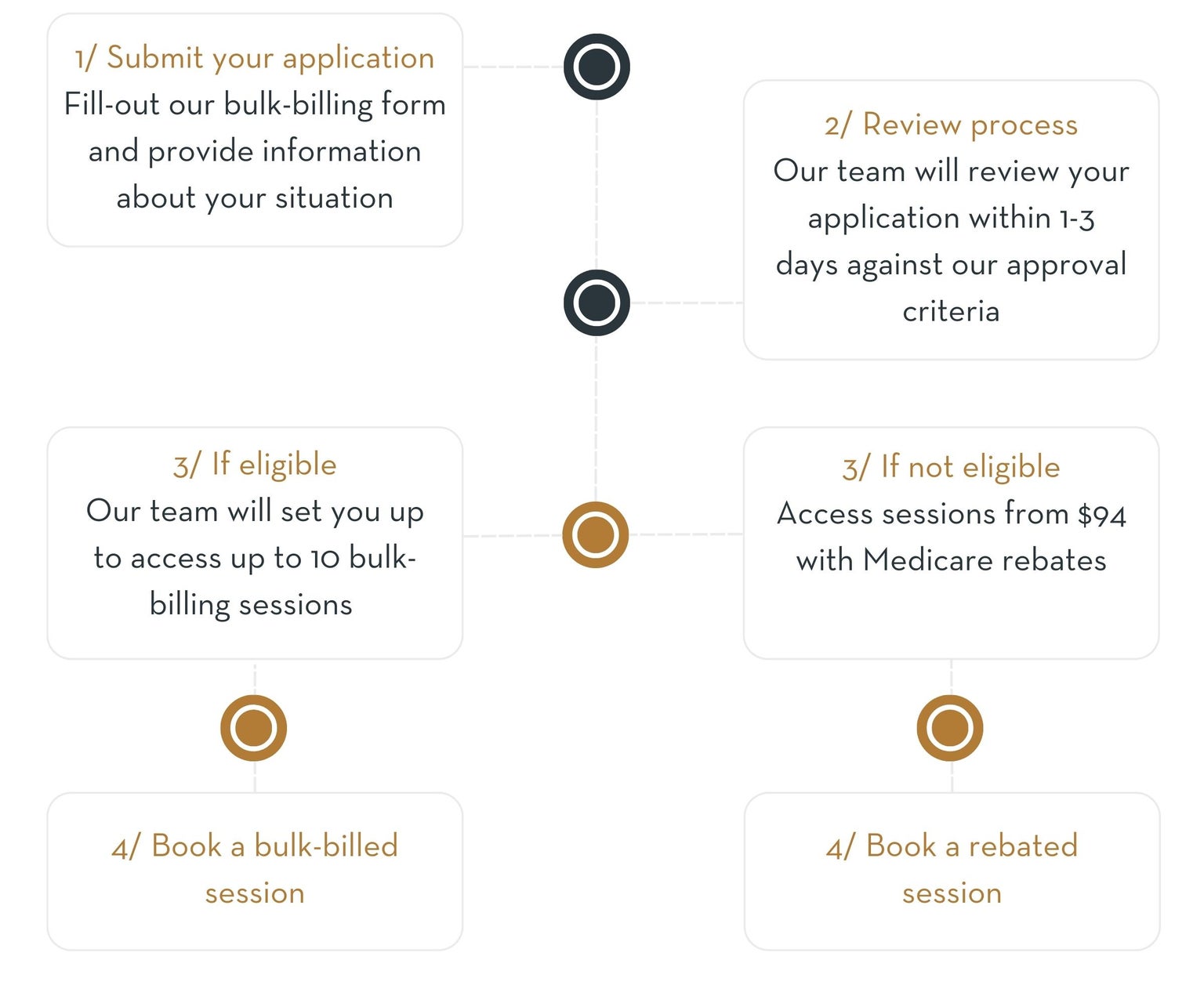 Access Bulk-Billing Psychologists Online Within 48h | My Mirror