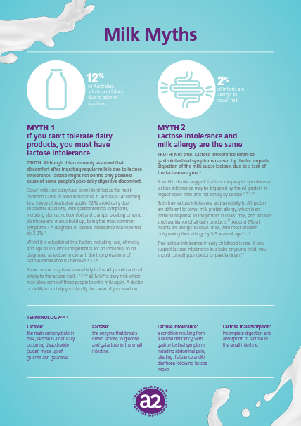 Milk Myths Fact Sheet