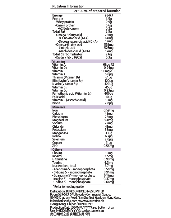 Nutrition Information