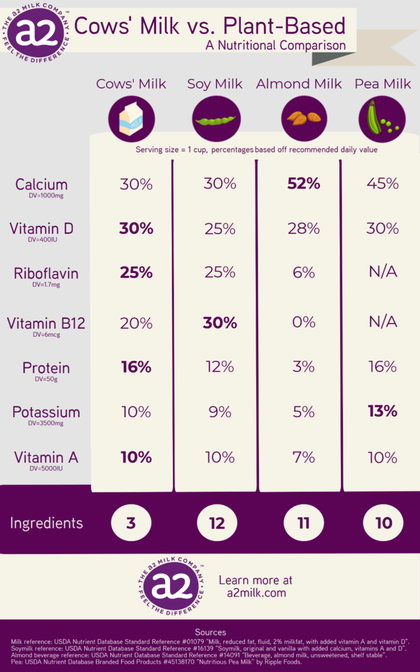 Real Cows' Milk – Love Milk Again