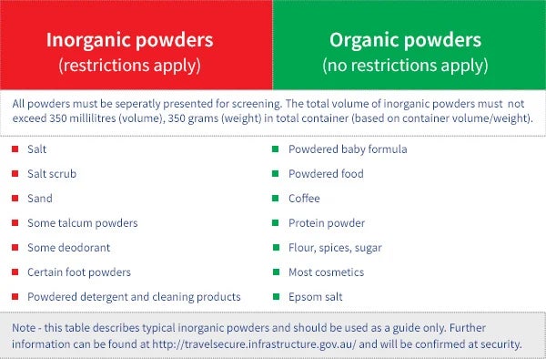 Important changes to Australia's Powder restrictions | Melbourne Airport