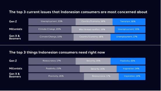 Navigating the Evolution of CPG Retail in Indonesia