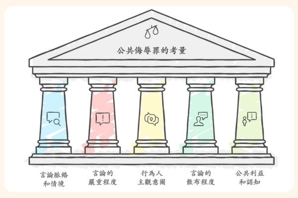 什麼是公然侮辱罪?3分鐘看懂公然侮辱罪構成要件 Pro360達人網