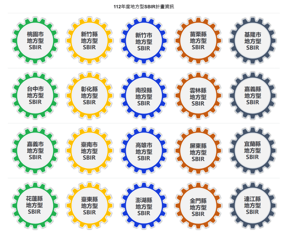 SBIR是什麼？中小企業創新補助懶人包 - PRO360達人網
