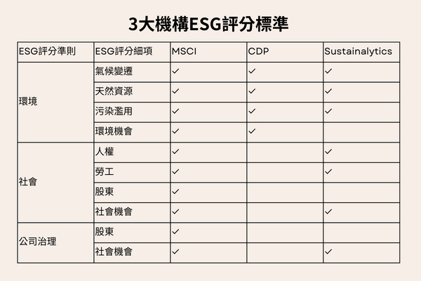 什麼是ESG？企業要如何落實？ - PRO360達人網