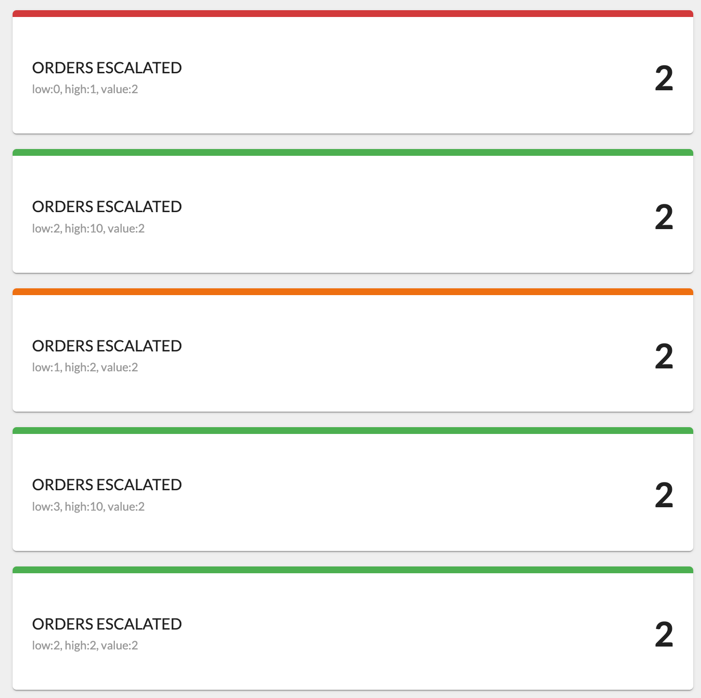 Dashboard Threshold Component