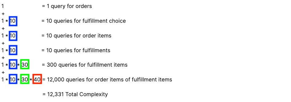 GraphQL Query Limits